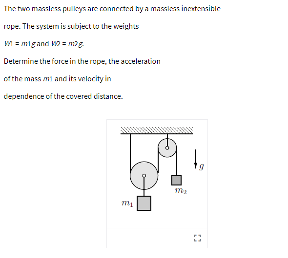 Solved The two massless pulleys are connected by a massless | Chegg.com