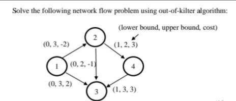 Solve the following network flow problem using | Chegg.com