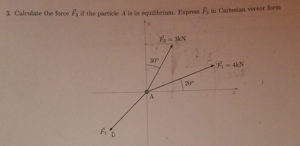 Solved Calculate the force F3 if the particle A is in | Chegg.com