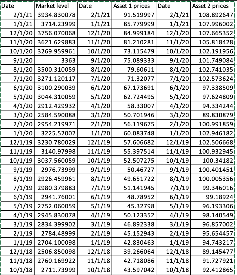 Access the data in the spreadsheet data and determine | Chegg.com