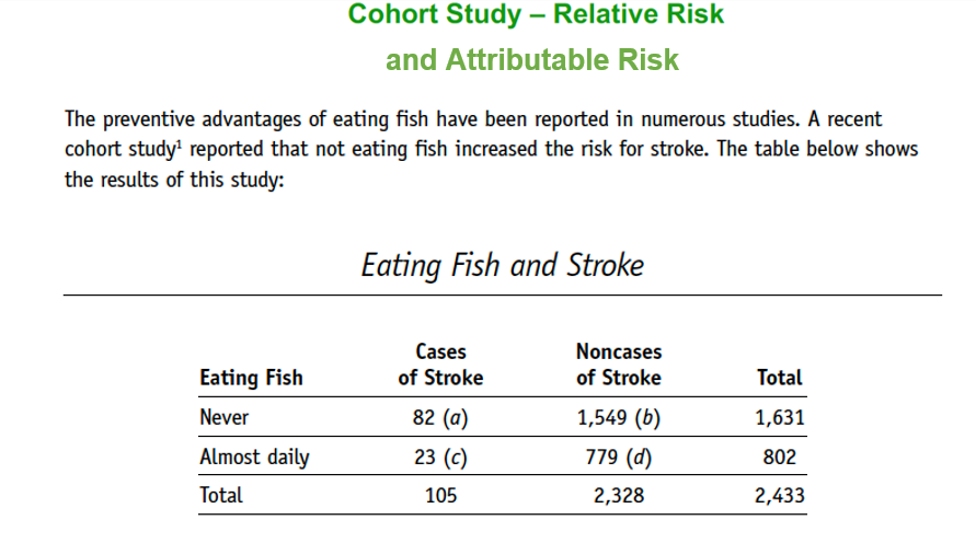 Solved Calculate the AR (attributable risk) given the | Chegg.com
