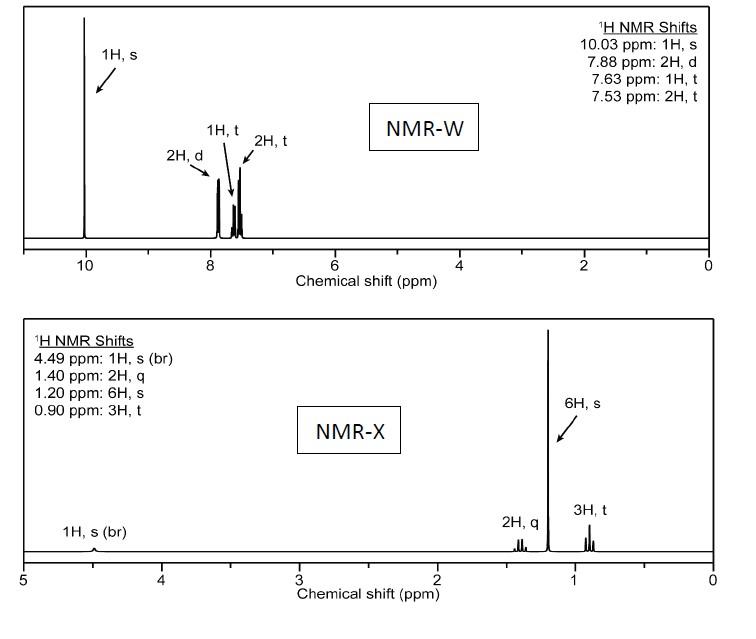 Solved Spectroscopy Worksheet The 1H NMR spectra for each | Chegg.com