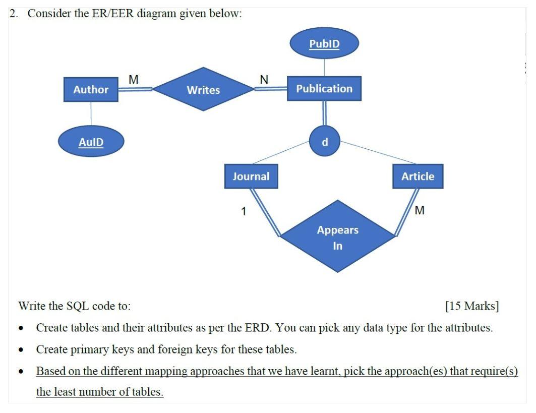 Solved 2. Consider the ER/EER diagram given below: Write the | Chegg.com
