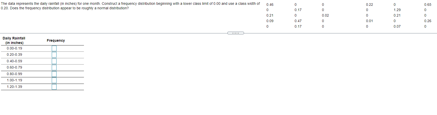 Solved The data represents the daily rainfall (in inches) | Chegg.com