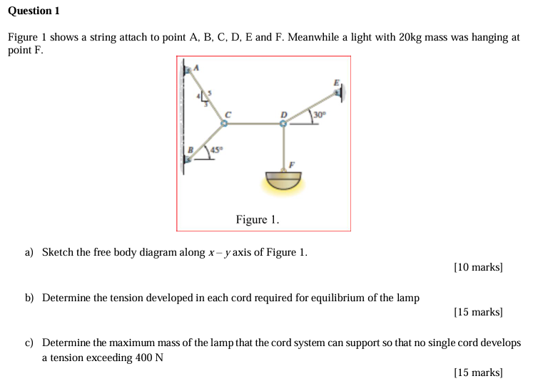 Solved Question 1 ﻿Figure 1 ﻿shows a string attach to point | Chegg.com