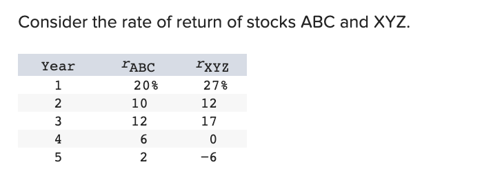 Solved Consider the rate of return of stocks ABC and XYZ. | Chegg.com