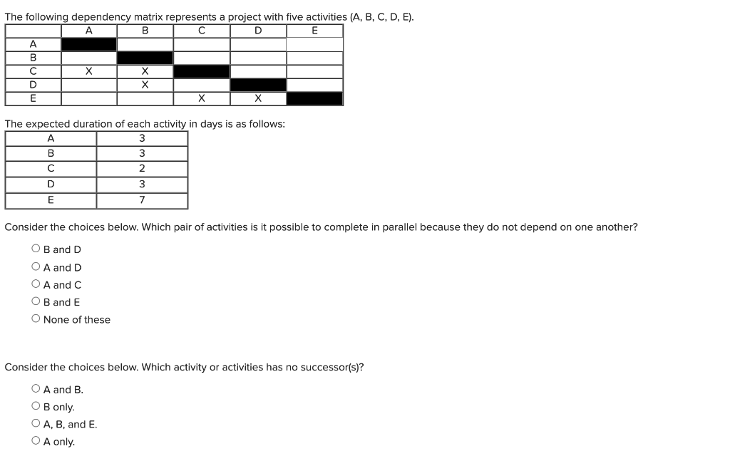 Solved The following dependency matrix represents a project | Chegg.com