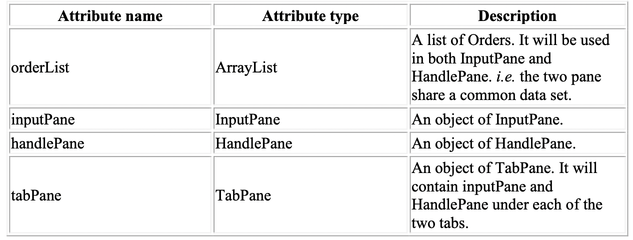 Java FX help write InputPane.java and | Chegg.com