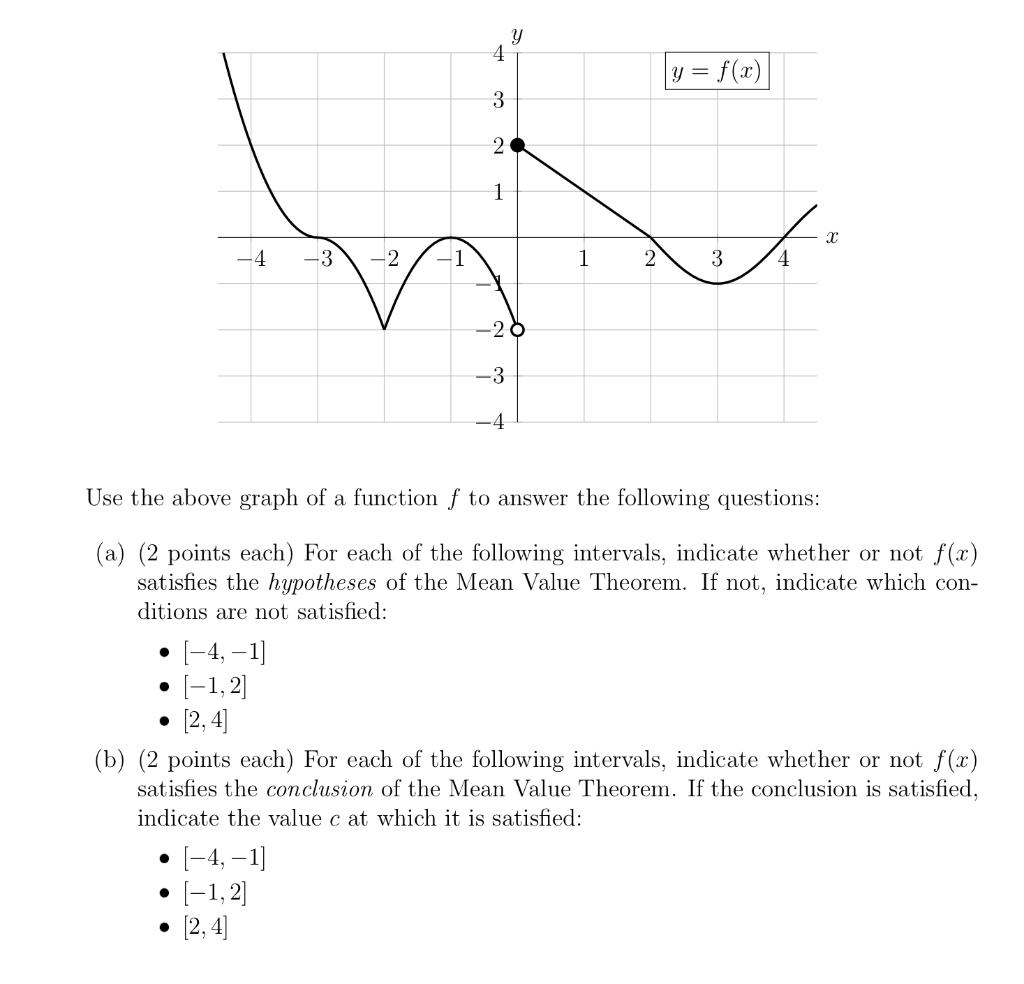 Solved Use the above graph of a function f to answer the | Chegg.com