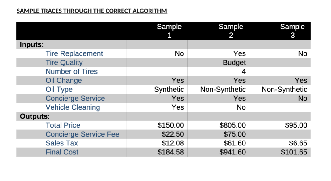 Solved earning Objectives: This assignment is designed to | Chegg.com