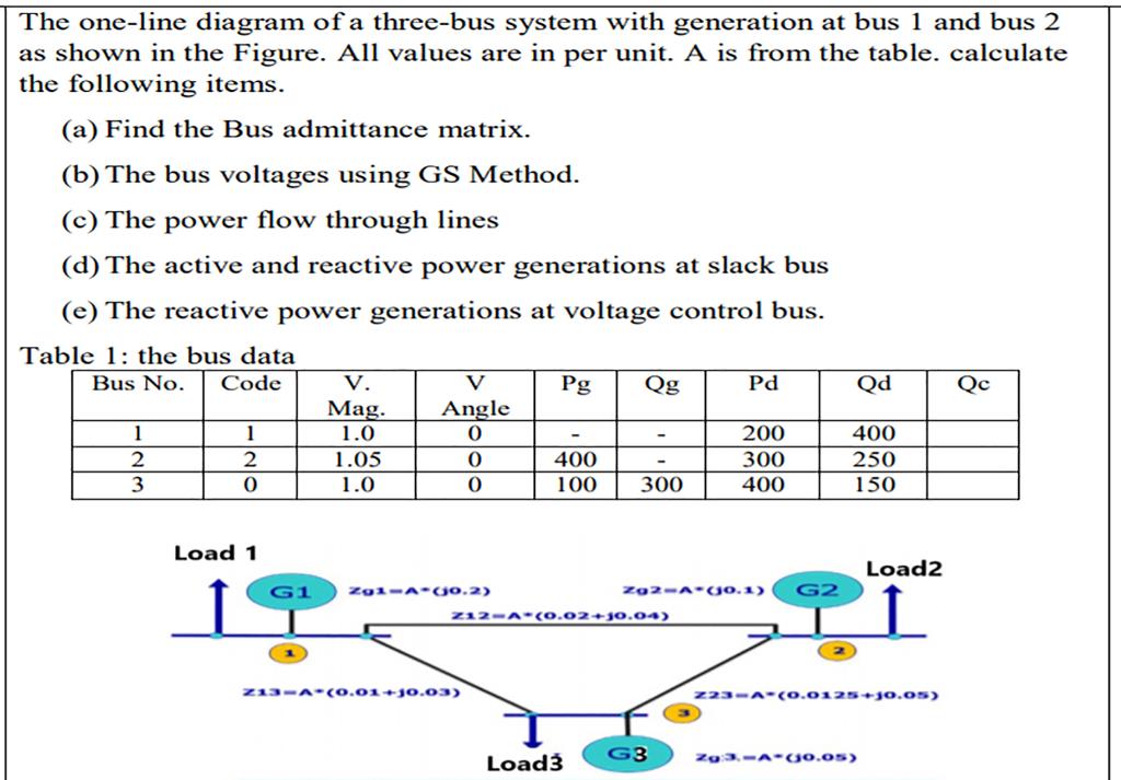 Solved The one-line diagram of a three-bus system with | Chegg.com
