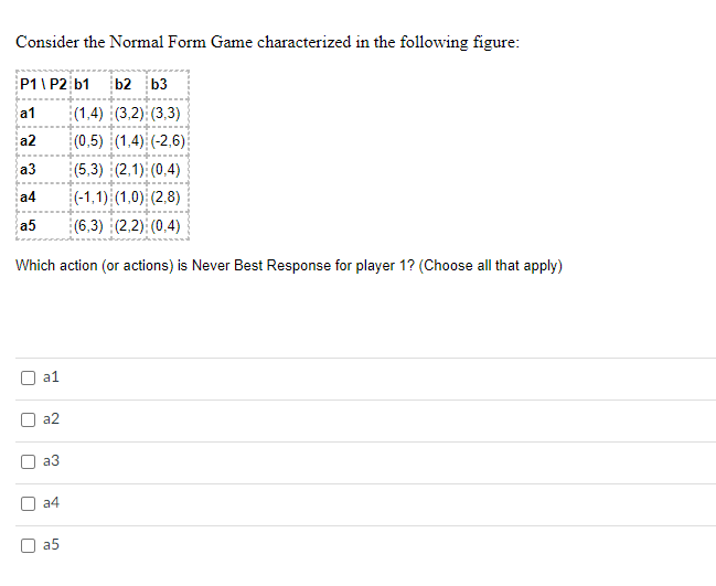 Solved Consider the Normal Form Game characterized in the | Chegg.com