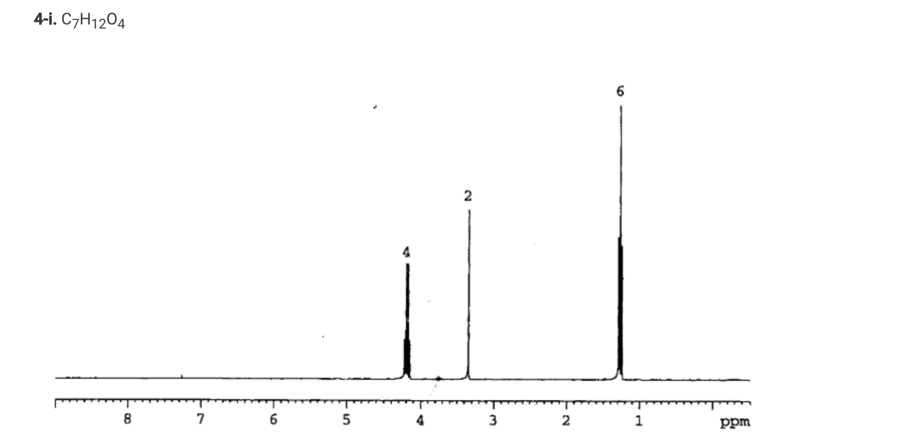 Solved Deduce the structure of each molecule below (4a-j) | Chegg.com