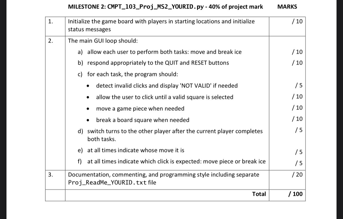 I need help with the MILESTONE 1 AND MILESTONE 2 | Chegg.com