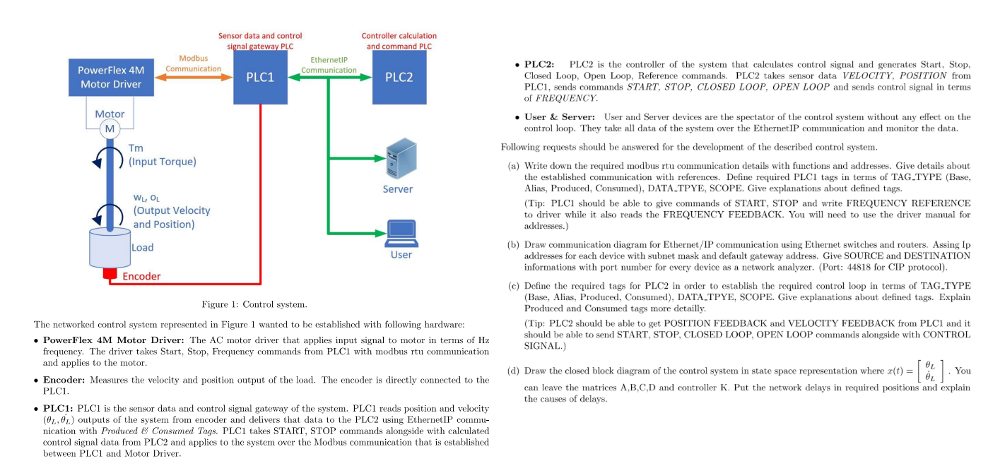Figure 1: Control system.The networked control system | Chegg.com