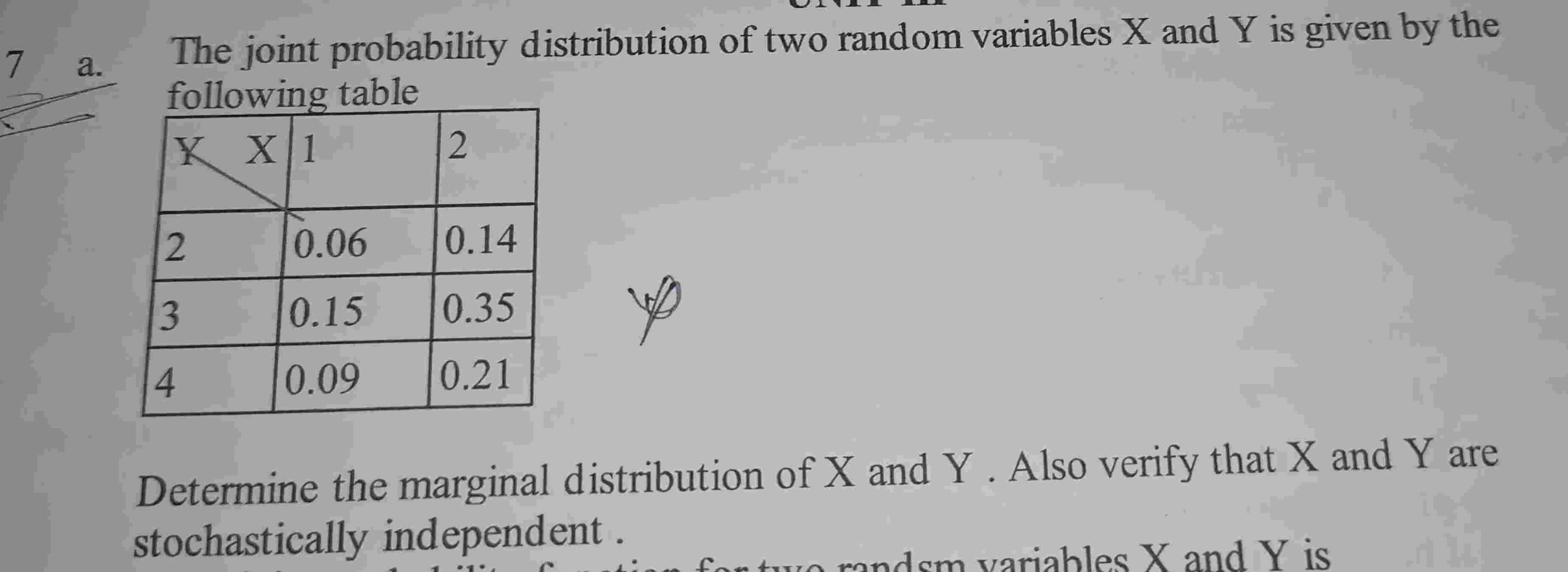 Solved 7a) ﻿The joint probability distribution of two random | Chegg.com