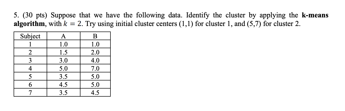 Solved 5. (30 pts) Suppose that we have the following data. | Chegg.com