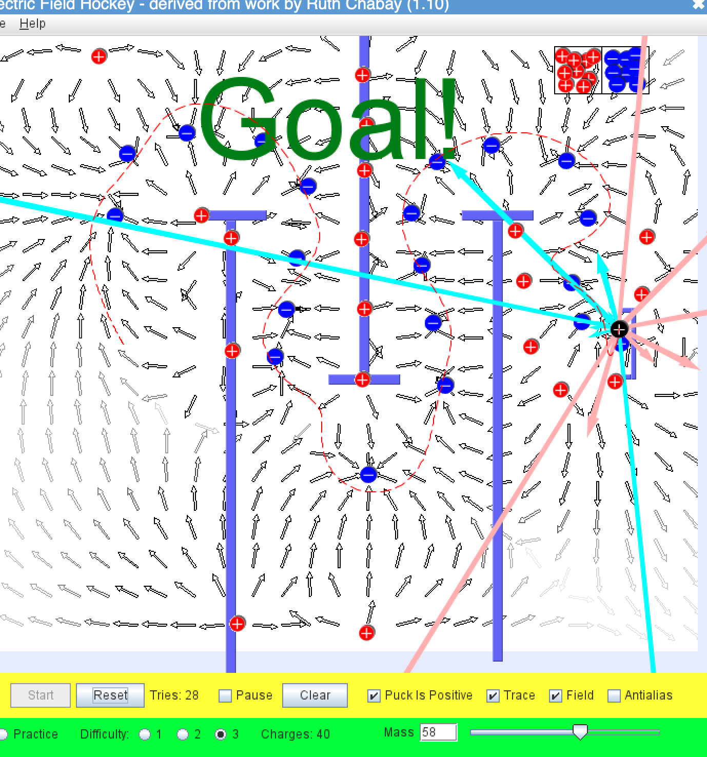 Theory: Electric Field Lines - The electric field at | Chegg.com