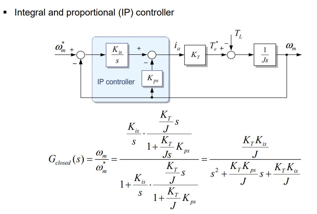 Solved - Integral and proportional (IP) controller | Chegg.com