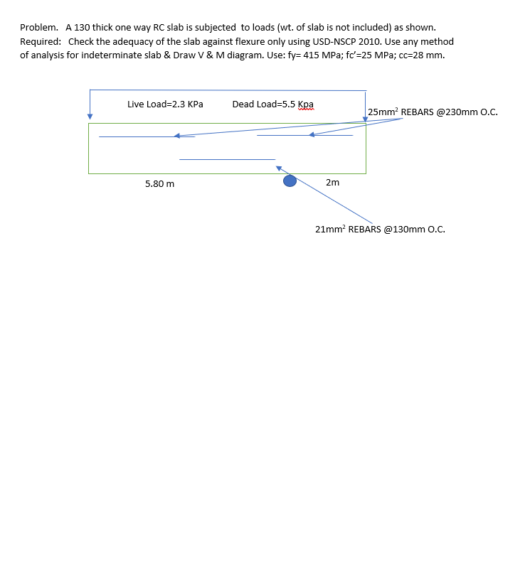 Solved Problem. A 130 thick one way RC slab is subjected to | Chegg.com