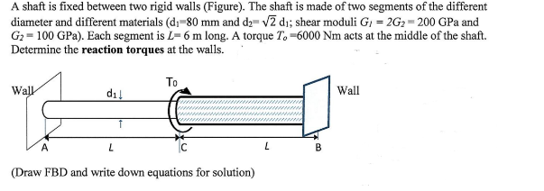 Solved A shaft is fixed between two rigid walls (Figure). | Chegg.com
