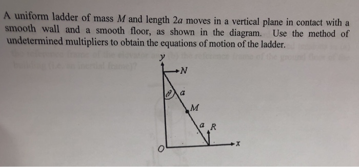 Solved A uniform ladder of mass M and length 2a moves in a | Chegg.com