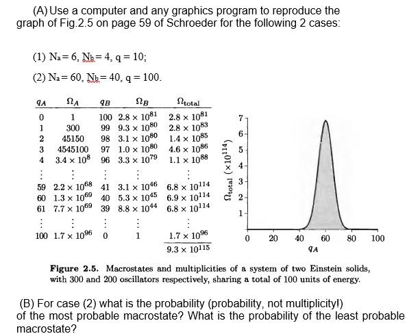 (A) Use a computer and any graphics program to | Chegg.com