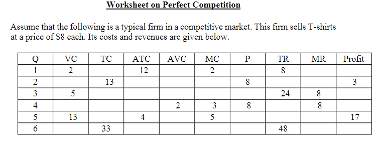 Solved Worksheet on Perfect Competition Assume that the | Chegg.com