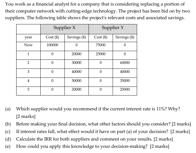 Solved You work as a financial analyst for a company that is | Chegg.com