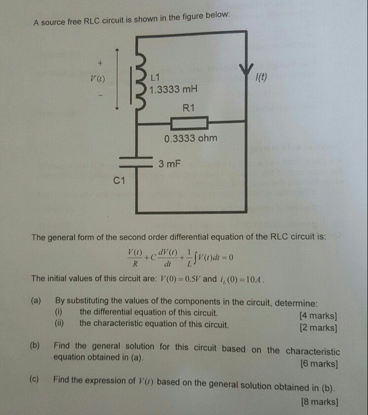 Solved A source free RLC circuit is shown in the figure | Chegg.com