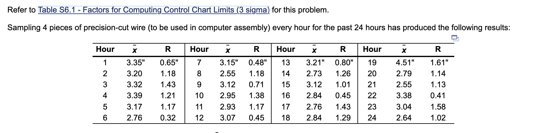 Solved Refer to Table S6.1 - Factors for Computing Control | Chegg.com