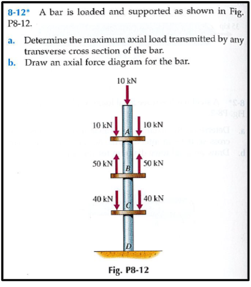 Solved 8-12* A bar is loaded and supported as shown in Fig. | Chegg.com