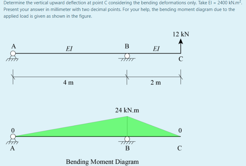 Solved Determine the vertical upward deflection at point C | Chegg.com