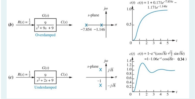 Solved For each of the systems shown on the left, follow | Chegg.com