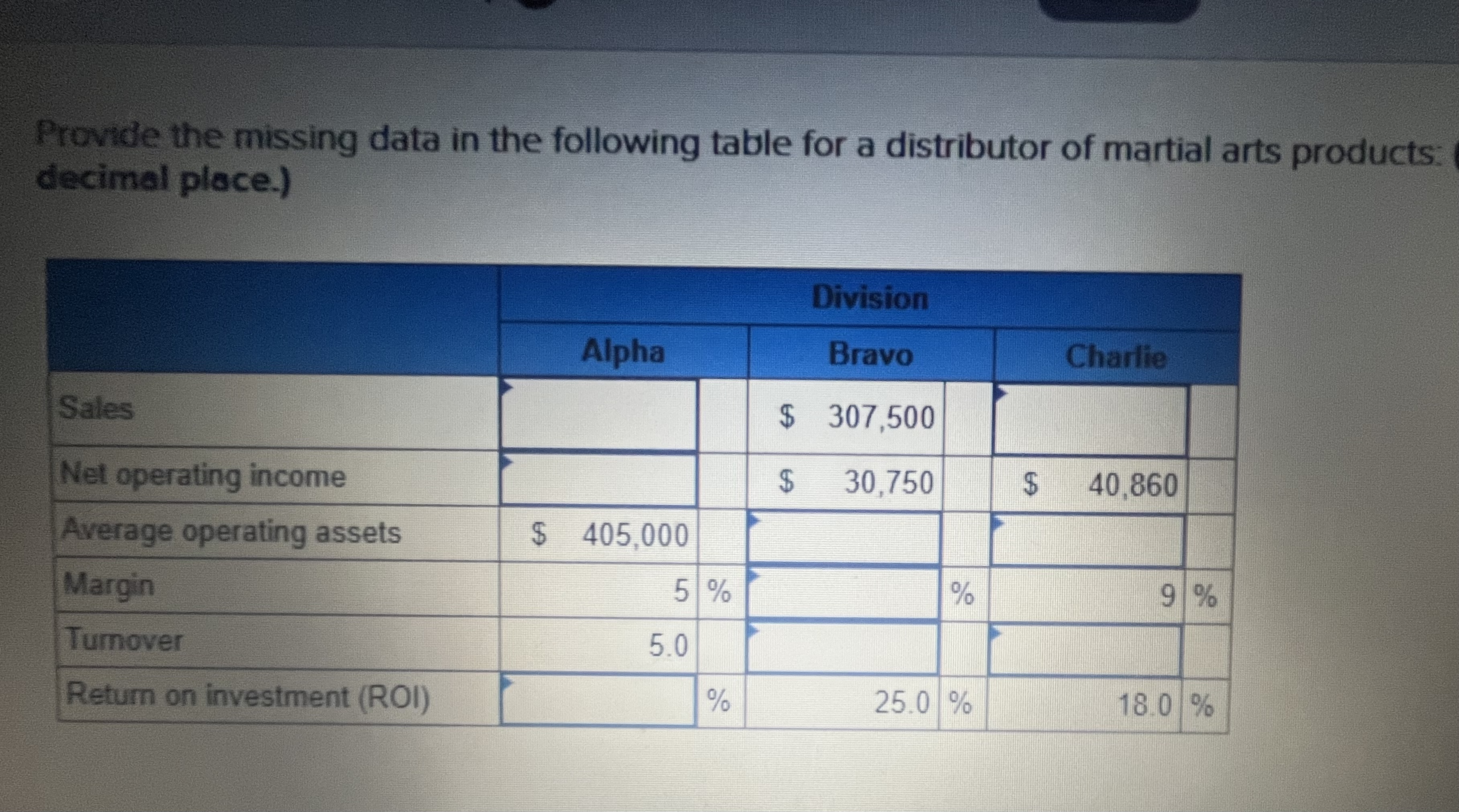 Solved Provide the missing data in the following table for a | Chegg.com