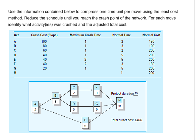 Solved Use the information contained below to compress one | Chegg.com
