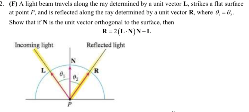 Solved (F) A light beam travels along the ray determined by | Chegg.com