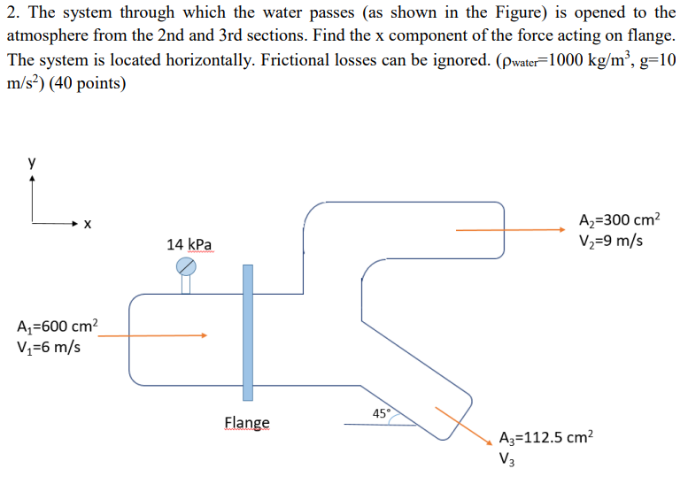 Solved 2. The system through which the water passes (as | Chegg.com