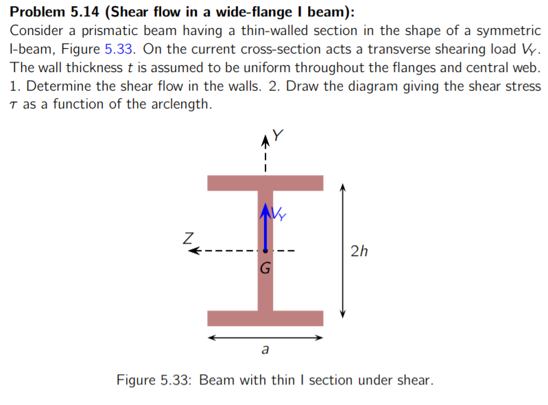 Problem 5.14 (Shear flow in a wide-flange 1 beam): | Chegg.com