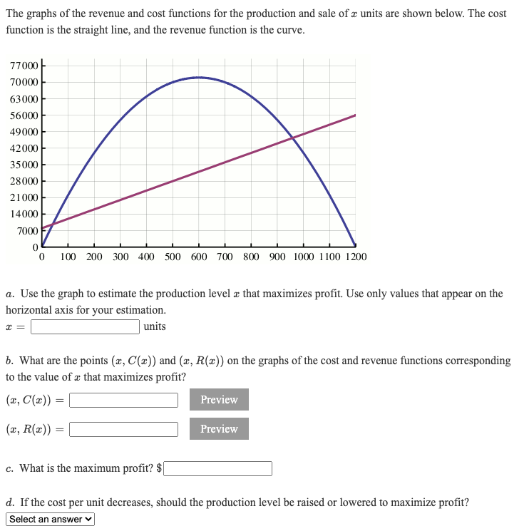 Solved The graphs of the revenue and cost functions for the | Chegg.com