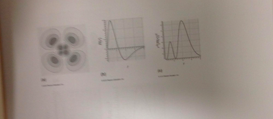 Solved Hydrogen Orbitals The angular functions for a | Chegg.com