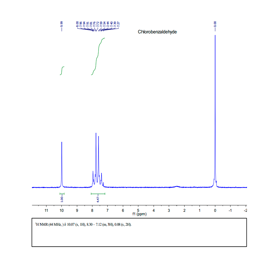 Solved ∫ Chlorobenzaldehyde 8 1HNMR(44MHz,)δ10.07( | Chegg.com