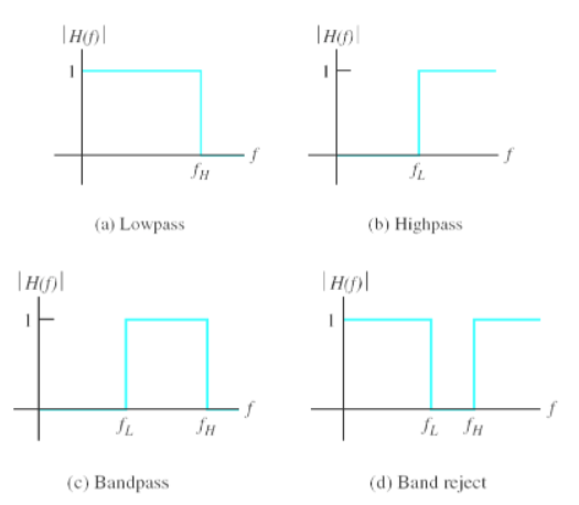 Solved Assume fh and fl are already defined. How would I | Chegg.com