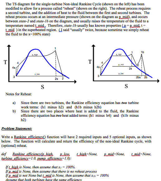 t The TS diagram for the single-turbine Non-ideal | Chegg.com
