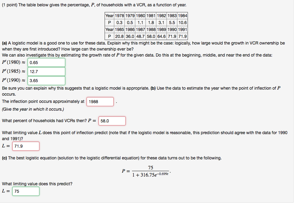 Solved (1 point) The table below gives the percentage, P, of | Chegg.com