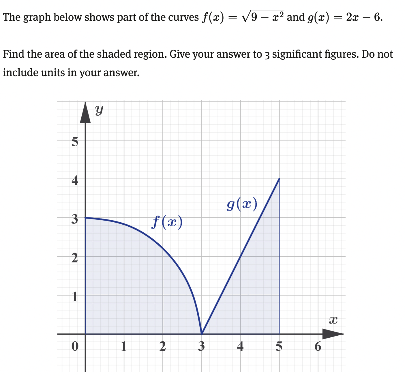 Solved The graph below shows part of ﻿the curves f(x)=9-x22 | Chegg.com