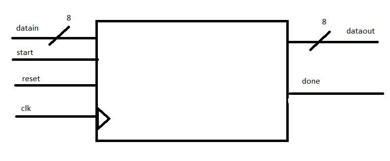 Solved Using VHDL language, Intel Quartus Prime software and | Chegg.com Solved Using VHDL language, Intel Quartus Prime software and | Chegg.com