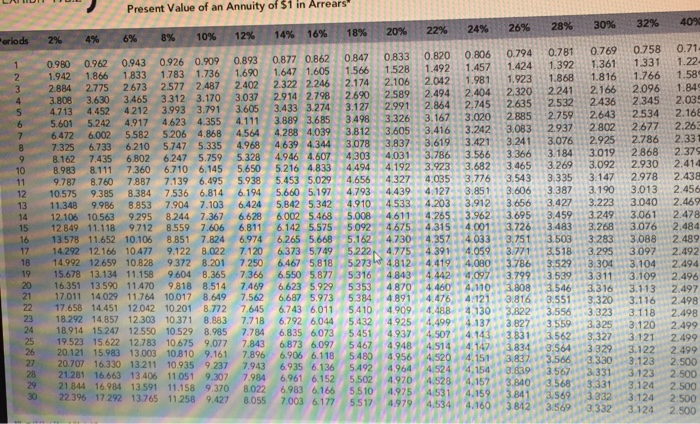 Solved Payback, NPV, Managerial Incentives, Ethical Behavior | Chegg.com