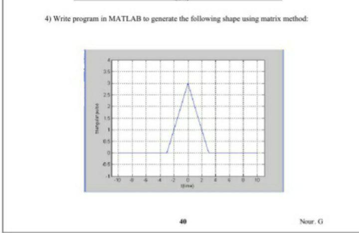 Solved 4) Write program in MATLAB to generate the following | Chegg.com