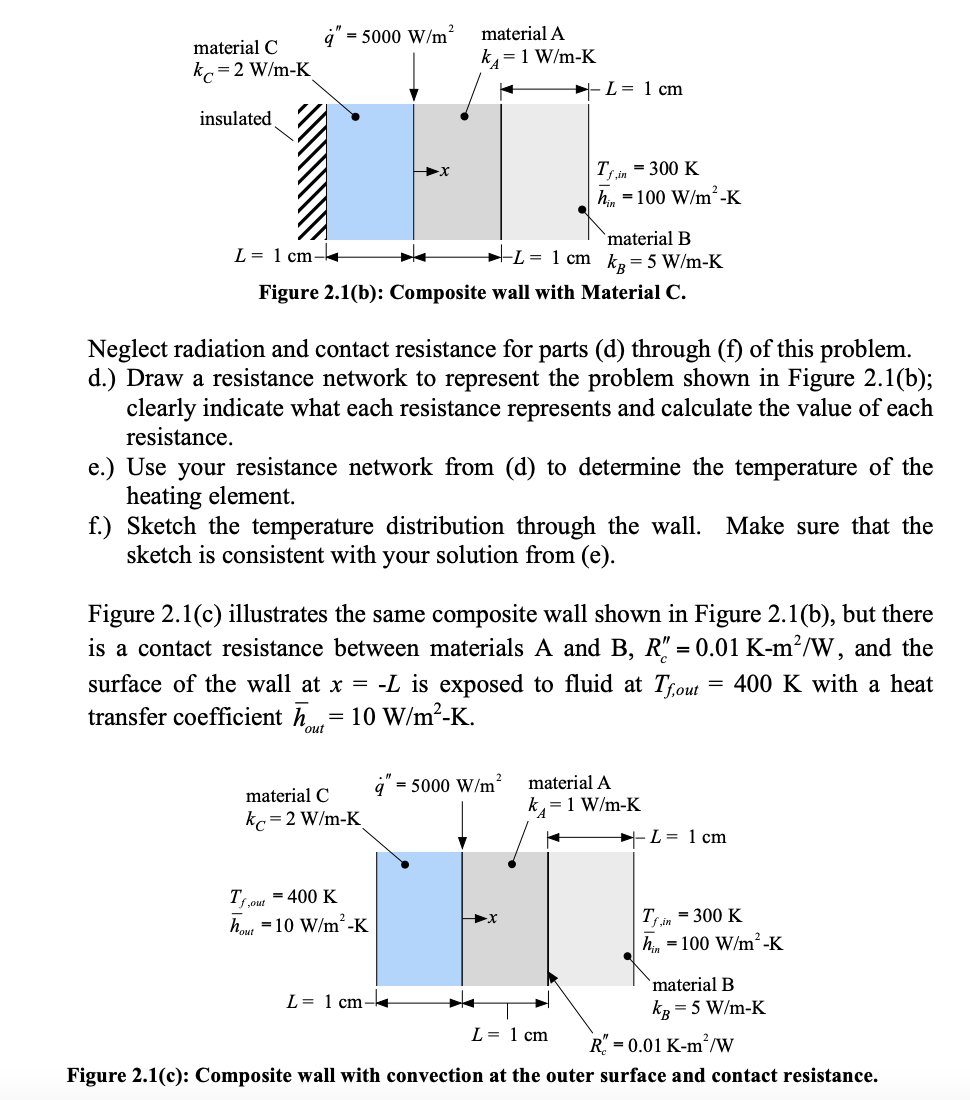 Solved Figure 2.1 (a) illustrates a composite wall. The wall | Chegg.com